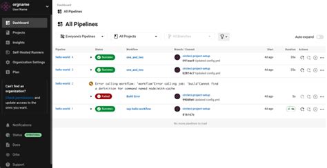 The Ultimate List Best Deployment Software Of The Cto Club