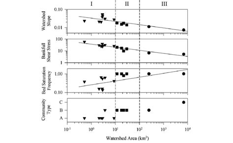 schematic diagram of watershed stream reach riparian vegetation