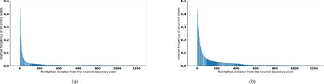 Figure 2 From A Robust Morphological Approach For Semantic Segmentation