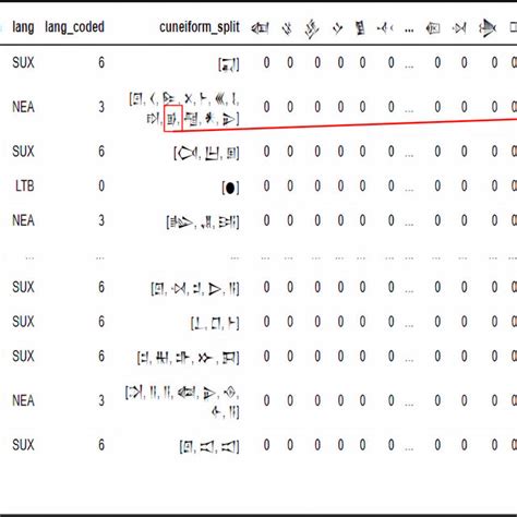 Unigram Extraction And Counting Method Download Scientific Diagram