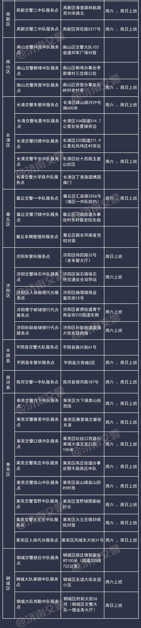 电动车牌丢了怎么办？最全流程来了！附地址~澎湃号·政务澎湃新闻 The Paper