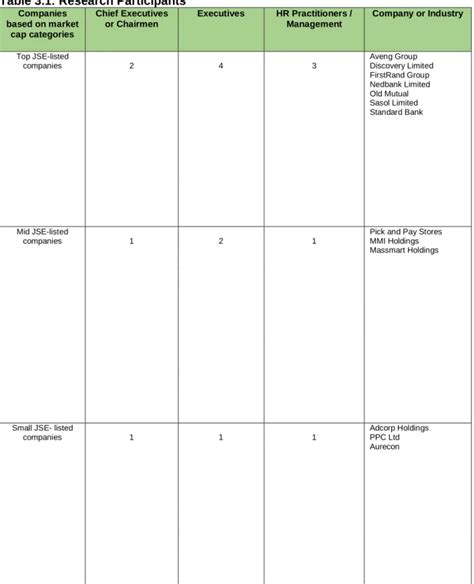 Interviews Research Methodology The Impact Of Leadership Development In The Acceleration Of