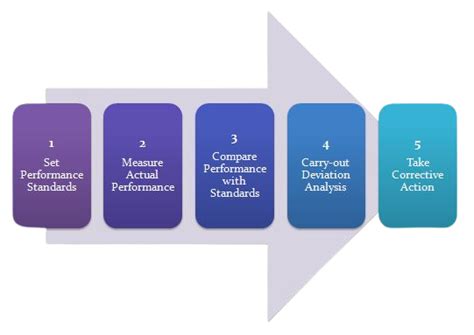 Process Measurement And Control Intelliware Energy Water