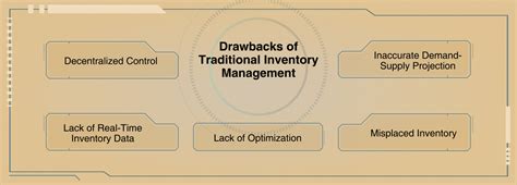 iot based inventory management systems are trending here s why