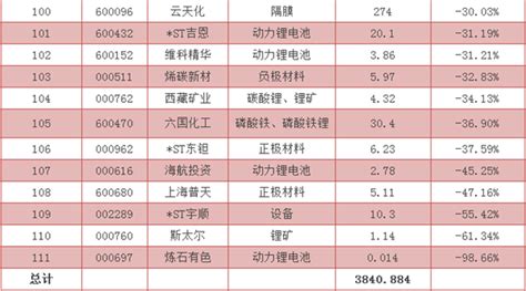 钴酸锂供应商排行 镍钴锰酸锂龙头企业 钴酸锂 大山谷图库