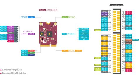 Nrf52840 M2 Module