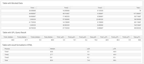 Solved Stats Function By Multiple Fields Splunk Community