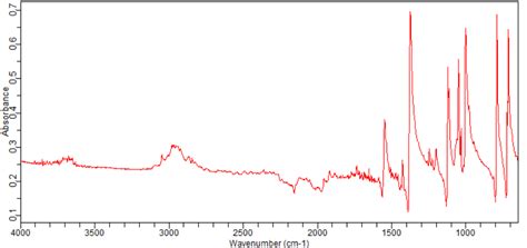 2 Bromo 3 Iodopyridine265981 13 3ft Ir