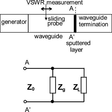 Measurement Setup And Its Equivalent Circuit Download Scientific Diagram