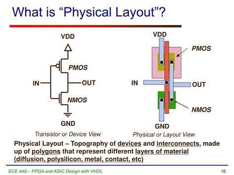 PPT FPGA Vs ASIC Front End Design Comparison PowerPoint Presentation ID 9600496
