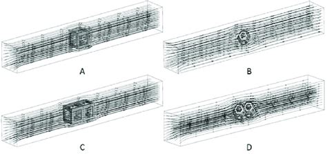 Streamline Of The Scaffold Unit Cells In Perfusion Bioreactors A Download Scientific Diagram