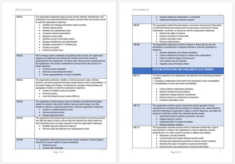 Soc 2 Implementation Toolkit Governance Risk And Compliance Docs