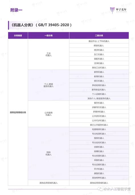 【报告】每页都是精华丨2023闵行智能机器人产业发展白皮书（附pdf下载） 智源社区
