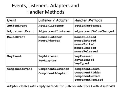 Ppt Java Swing Building Modern Gui Environments With Widgets And