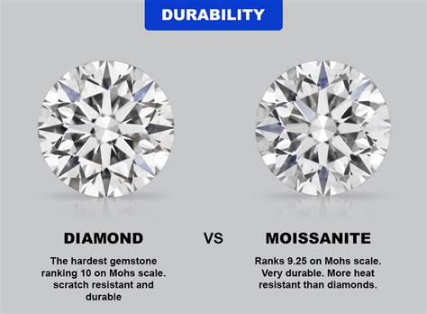Lab Created Diamonds VS Moissanite Lab Grown Diamond Moissanite