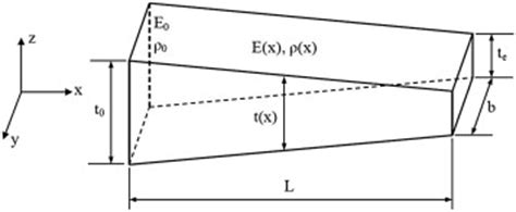 Geometrically Nonlinear Free Vibration Analysis Of Axially Functionally