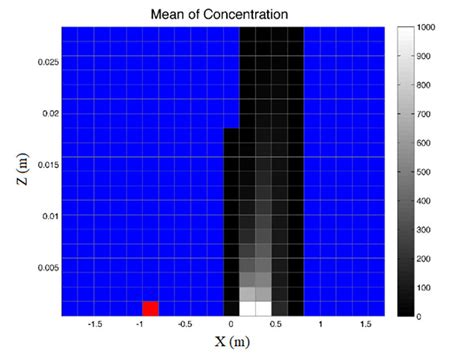 A Ensemble Mean And B Standard Deviation Where Particles From