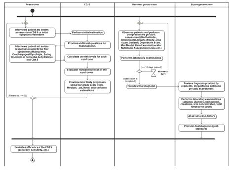 Explainable Artificial Intelligence-Based Decision Support System for Assessing the Nutrition ...