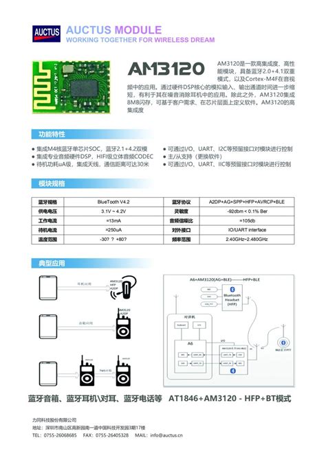 Am3120 Auctus Smalles Dual Mode Bluetooth Module Auctus Technologies Co Ltd