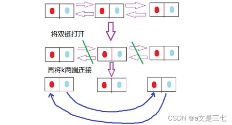 数组模拟链表（超详细） Csdn博客