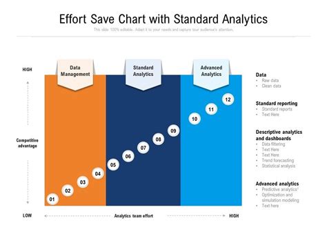 Effort Save Chart With Standard Analytics Ppt PowerPoint Presentation File Samples PDF