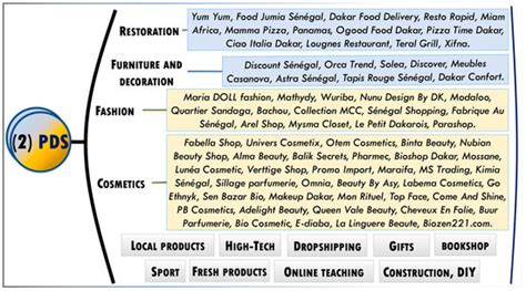 Platforms An Open Access Journal From Mdpi