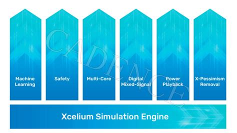 大模型应用：激发芯片设计新纪元 耀创科技（u Creative Cadence官方授权orcad代理 Allegro代理 Allegro Pcb代理 Sigrity代理 Pspice代理