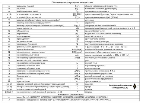 Таблица научных обозначений математических обозначений физических