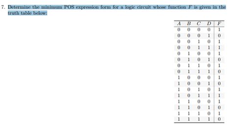 Solved Determine The Minimum Pos Expression Form For A Logic