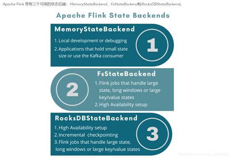 flink 状态后端 flink状态后端 csdn博客