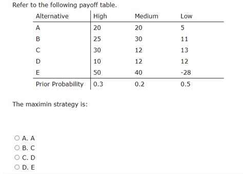 Solved Refer To The Following Payoff Table The Maximin