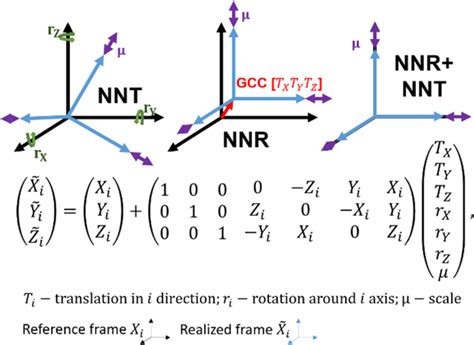 Impact Of Network Constraining On The Terrestrial Reference Frame