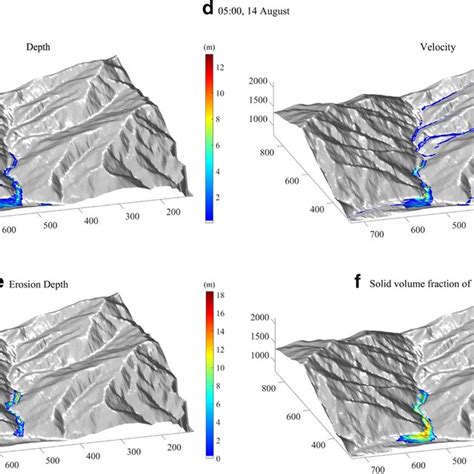 Pdf Comprehensive Modelling Of Runoff Generated Debris Flow From