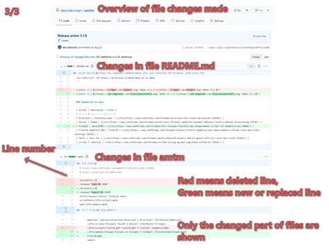 Tutorial Simple Guide To Using Github Snbforums