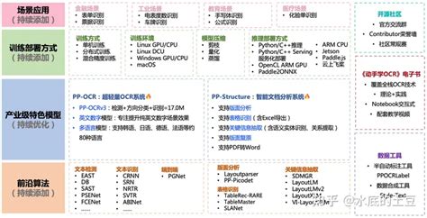 Paddleocr安装教程，easyocr库安装记录pip 安装paddleocr 教程 Csdn博客