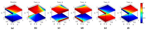 Performance Metrics For Binary Classification Kevin Degila