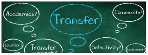 Transfer Suny Jcc Technology Enhanced Instruction