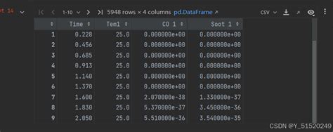 第r4周 Lstm 火灾温度预测woodpine2csv 下载 Csdn博客