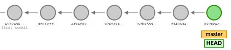 Git Detached Head What Is It How To Fix It