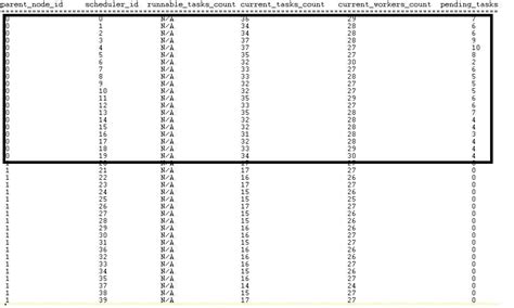 SQL Server NUMA Load Distribution MSSQLWIKI