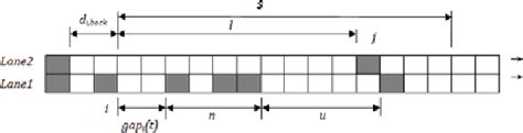 Figure 2 From A Cellular Automata Simulation For Traffic Flow On Multi Lane Freeways Under
