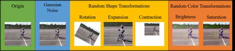 Visualization Of Different Video Augmentations Introduced In V3a