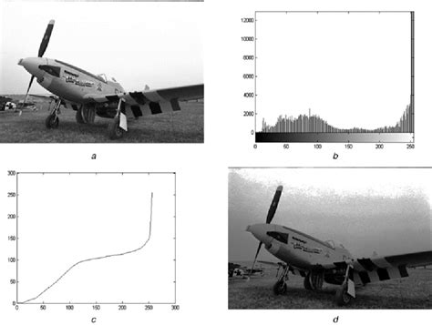 Figure 1 From Non Parametric Modified Histogram Equalisation For Contrast Enhancement Semantic