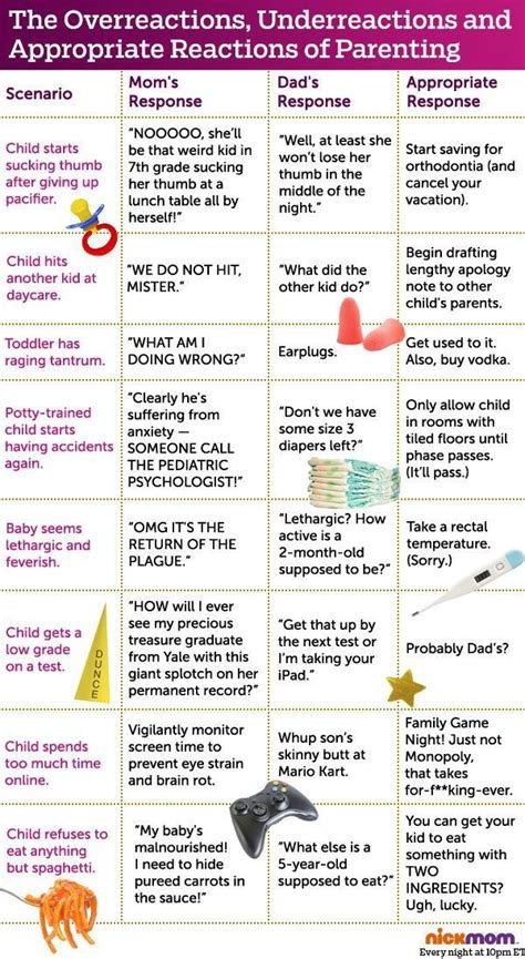 Tenses With Examples In English Studypk F Parenting Parenting Humor Family Humor