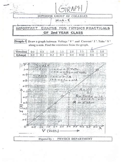 imp graph for practical physics pdf