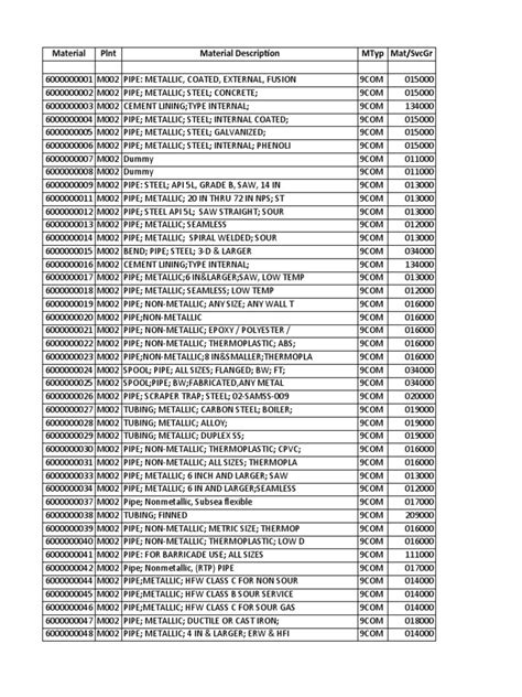 9com Complete Pdf Screw Pipe Fluid Conveyance