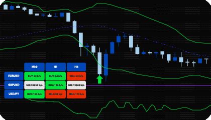 Programadores MQL4 MT4 Servicios de programación MT4