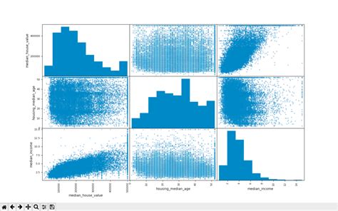 Pair Plots Using Scatter Matrix In Pandas Geeksforgeeks