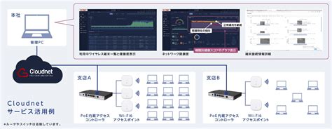 特長機能 H3C PRODUCTS SOLUTION Datacontrol