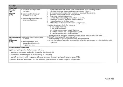DepEd Memos, Orders & Results: DEPED MATATAG CURRICULUM GUIDE - MATHEMATICS GRADES 1, 4 and 7